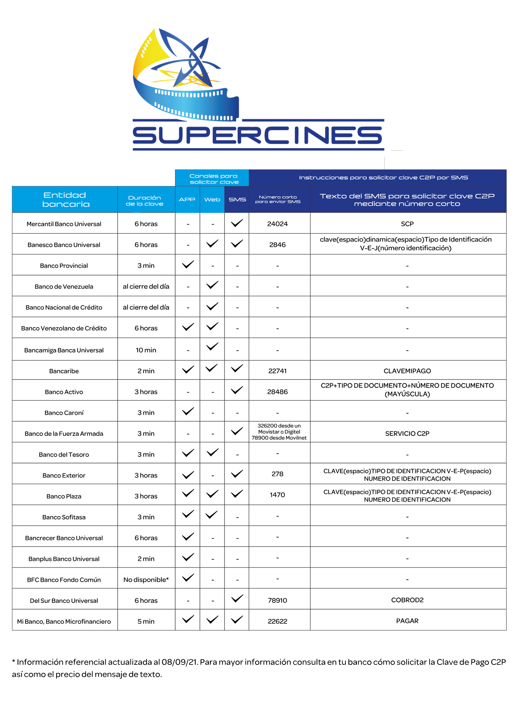 Inicio | SuperCines - Una experiencia cinematográfica exclusiva para ti
